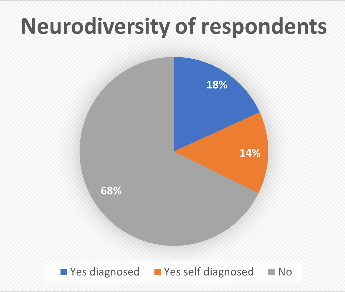 Demographic Survey of MNVP leaders – National Maternity Voices